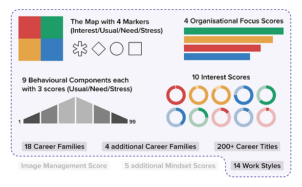 Deepview People Analytics Powered By Tbm Elaura